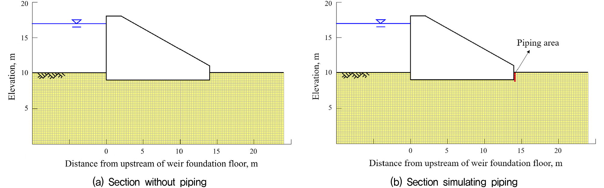 A Basic Study on the Piping Stability Monitoring Method of Weir Structure