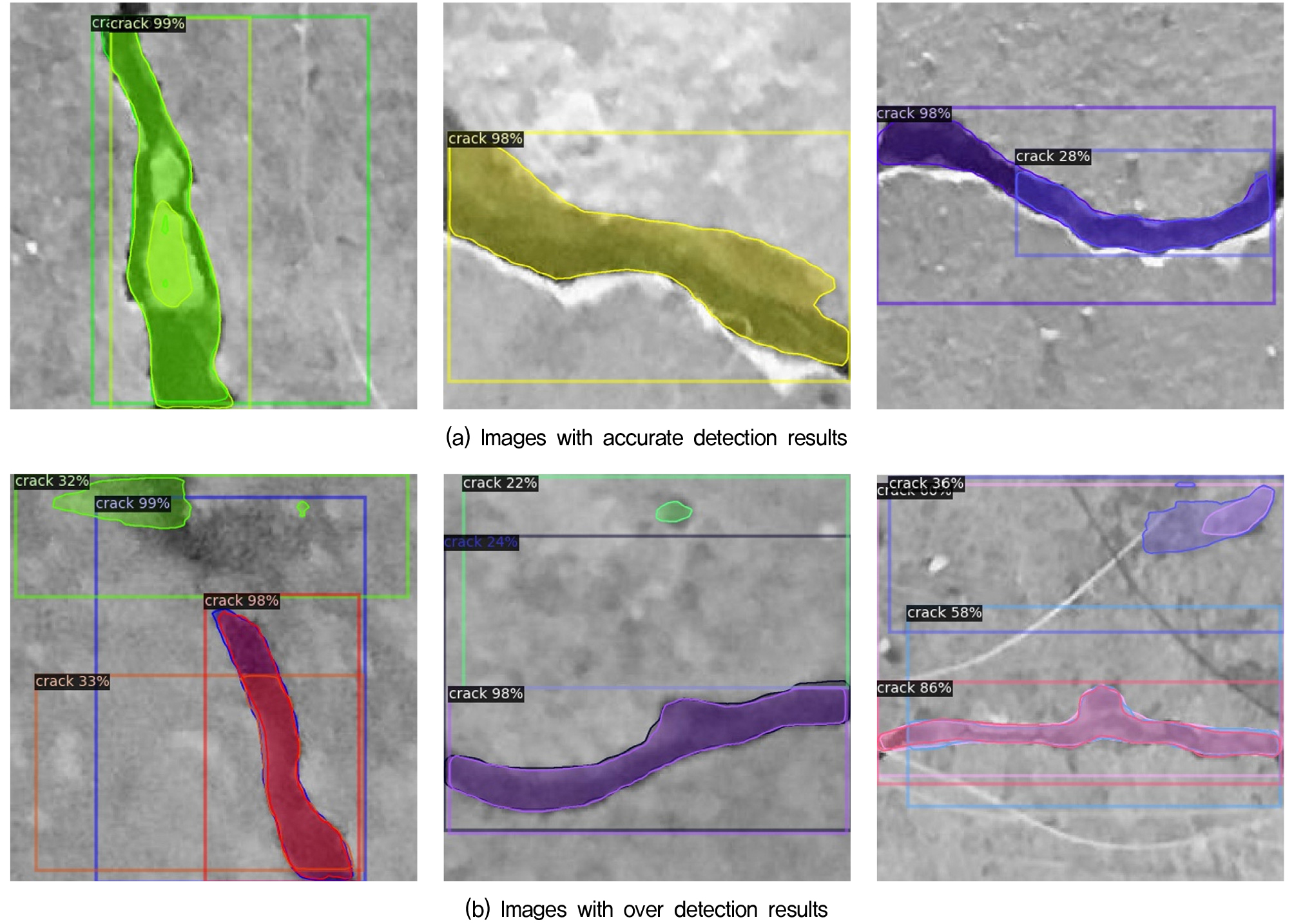 Application of Mask R-CNN Algorithm to Detect Cracks in Concrete Structure