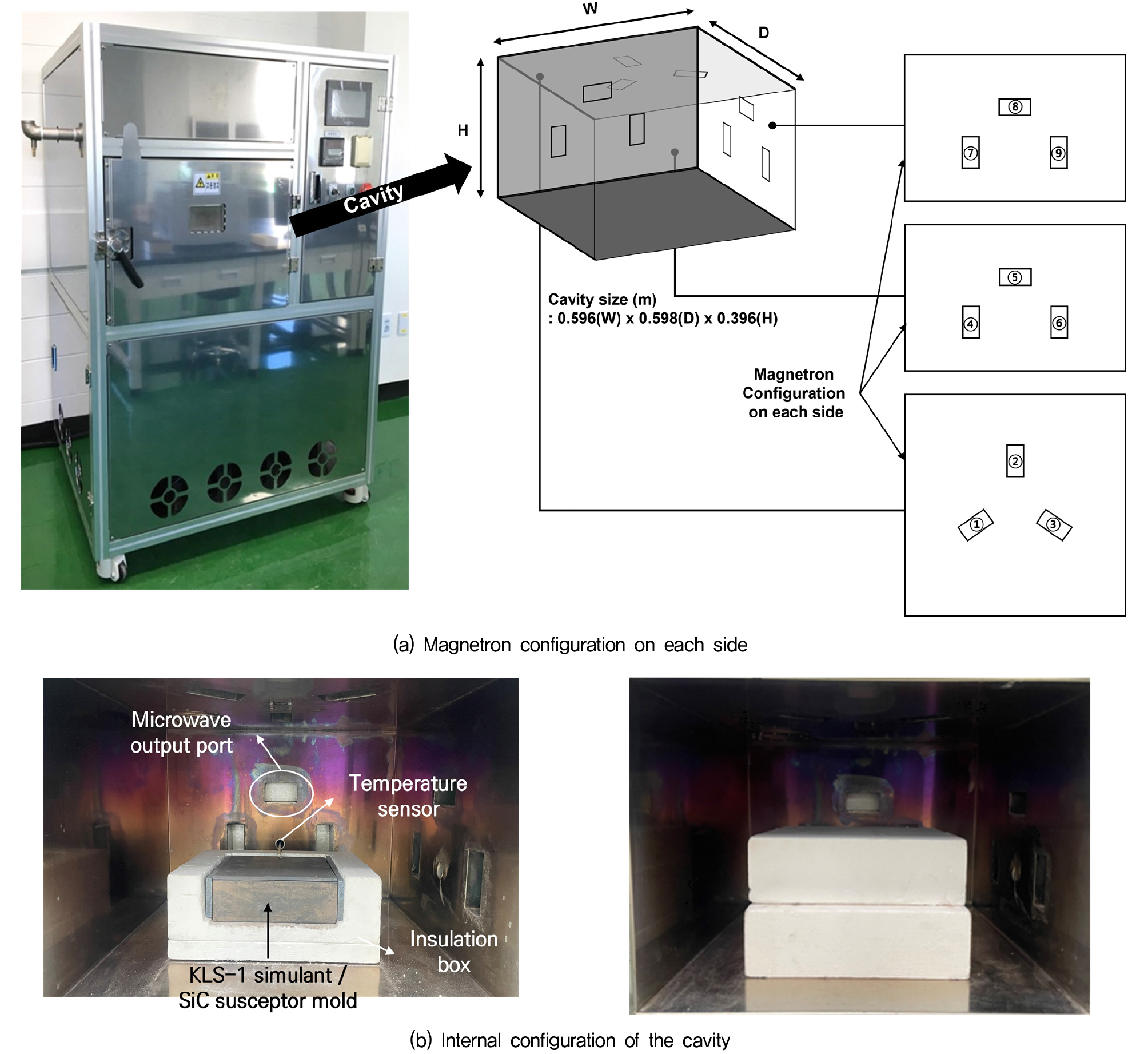 Experimental Assessment of System Configuration Effects on Size ...